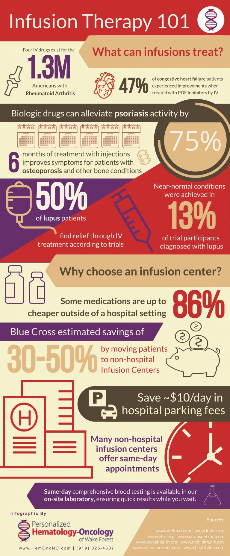 Infusion Therapy 101 - Personalized Hematology-Oncology of Wake Forest