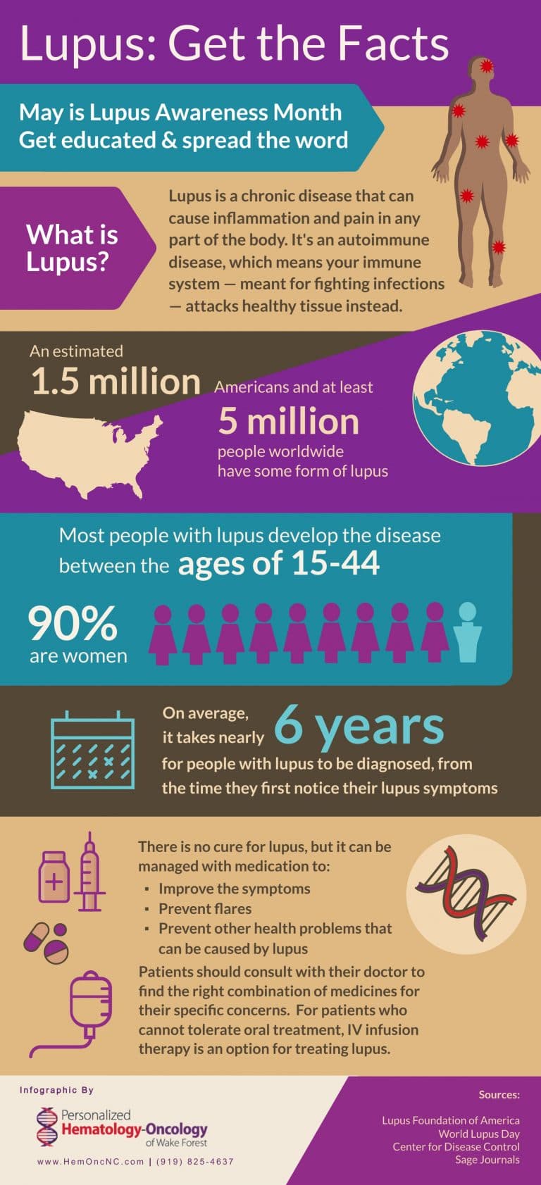 Infusion Therapy for Lupus | Raise Lupus Awareness I PHO